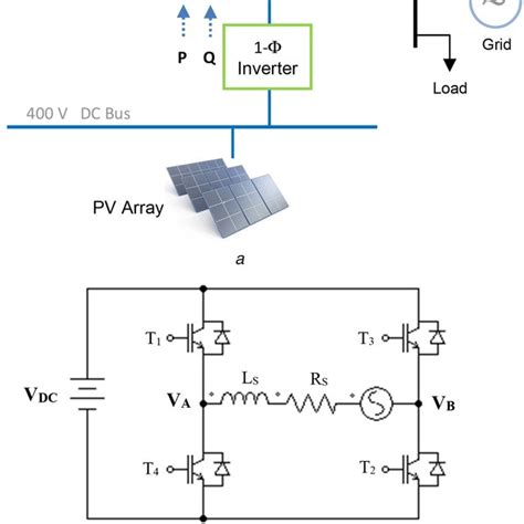 Single‐phase Grid Connected Pv System A Single Line Diagramb Power