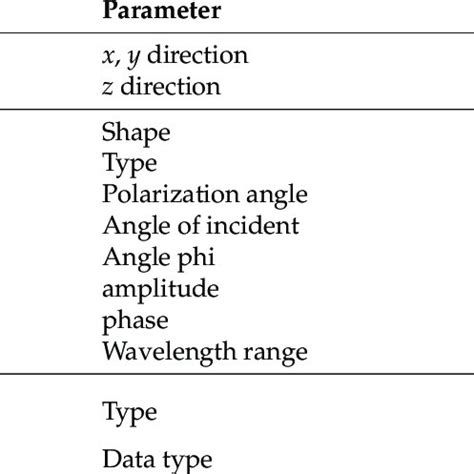 FDTD Solutions Simulation Setup Parameter Download Scientific Diagram