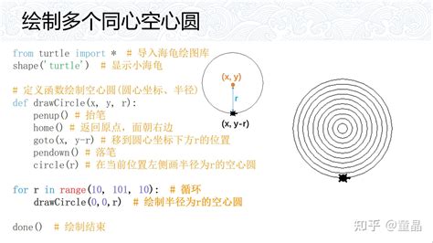 《跟小海龟学python》26章教学ppt分享 知乎