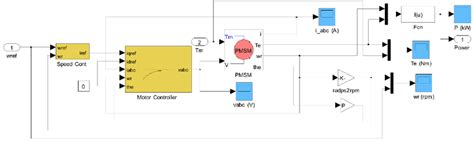 Pmsm Implementation Download Scientific Diagram