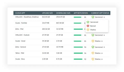 Internet Filtering Software ManageEngine DataSecurity Plus