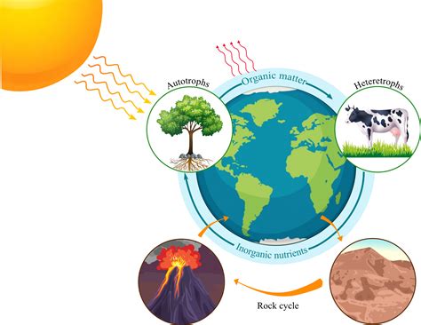 Earth As An Open And A Closed System