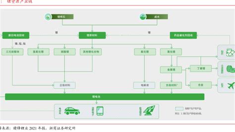 汽车行业专题：新能源汽车产业链投研框架 行业研究报告 小牛行研