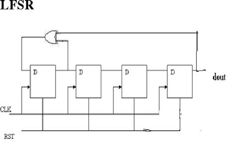 figure 8 from a method to detect uncoverd faults for benchmark circuits semantic scholar