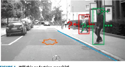 Figure 1 From A Survey On Motion Prediction Of Pedestrians And Vehicles For Autonomous Driving