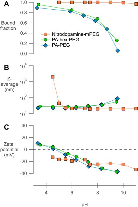 Figure 6 From Mapping Out The Aqueous Surface Chemistry Of Metal Oxide Nanocrystals Carboxylate