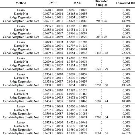An Example Of Min Max Normalization Download Scientific Diagram
