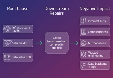 what is big data ingestion an introduction by upsolver