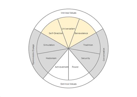 Circumplex Chart Excel Consultants Chart In Ggplot Learning R