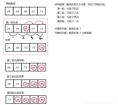 Java平均分组原理万字长文带你掌握java数组与排序，代码实现原理都帮你搞明白！ Csdn博客
