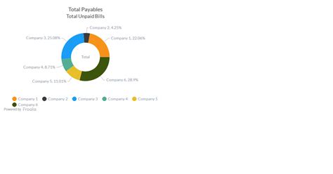 Froala Charts Nextjs Example Forked Codesandbox