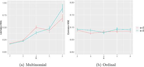 Figure From High Dimensional Multi Class Classification With Presence Only Data Semantic Scholar