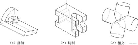 Solidworks 入门笔记02：三维实体特征solidworks实体特征设计笔记 Csdn博客