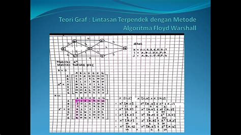 Lintasan Terpendekshortest Path Algoritma Dijkstra Dan Algoritma