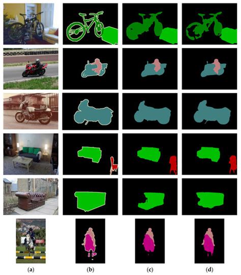Electronics Free Full Text Dpnet Dual Pyramid Semantic