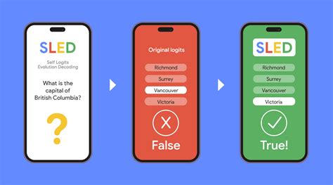 Interpretable Deep Learning For Time Series Forecasting