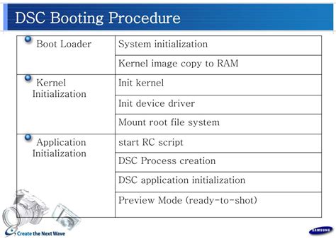 PPT Linux Bootup Time Reduction For Digital Still Camera PowerPoint Presentation ID 244288