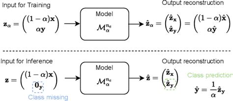Principal Component Classification Paper And Code Catalyzex