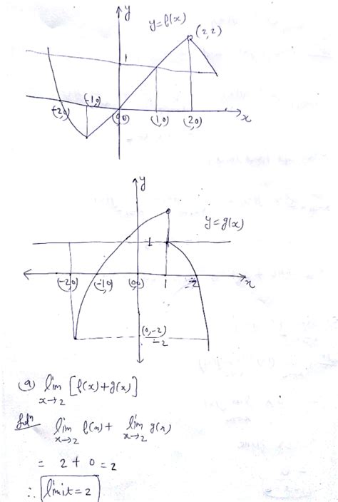 the graphs of f and g are given use them to evaluate each limit if it