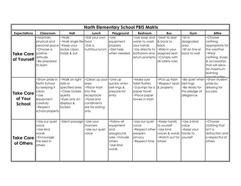 Behavior Expectations Matrix North Elementary School