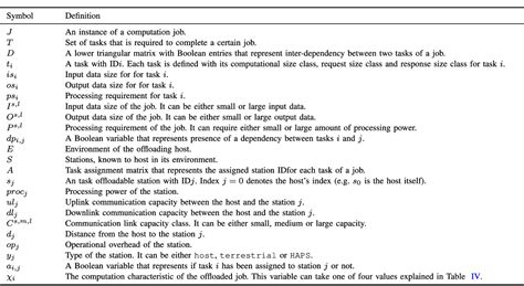 Table 3 From An Accurate Model For Computation Offloading In 6g Networks And A Haps Based Case