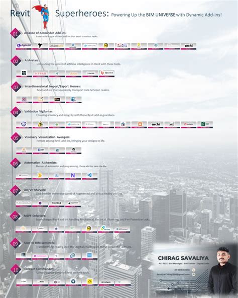 Chirag Savaliya On Linkedin Bim Revit Automation Export Programming Autodesk Ai