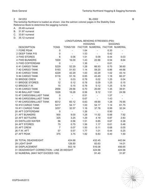 Deck General Deck License Prep