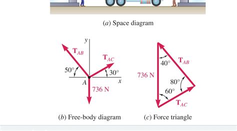 Solved How Do I Find Out The Angles In The Force Triangle