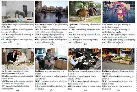 Figure 2 From Image Caption Generation Using Multi Level Semantic