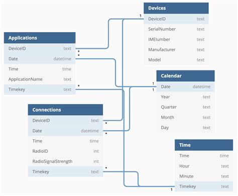 Solved Slicer Help Filter Events Based On Another Time