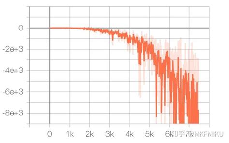 震惊！！！pytorch实现的wgan Gp竟会爆炸 知乎