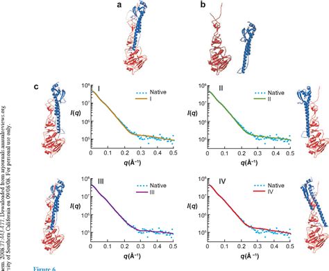 Figure 6 From Integrating Diverse Data For Structure Determination Of