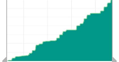 my data usage album on imgur