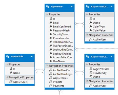 Ready To Use Admin Views For Aspnet Mvc Project Stack Overflow