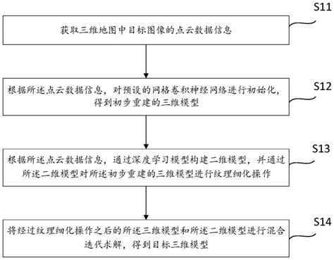 一种三维模型的重建方法、装置、设备和介质与流程