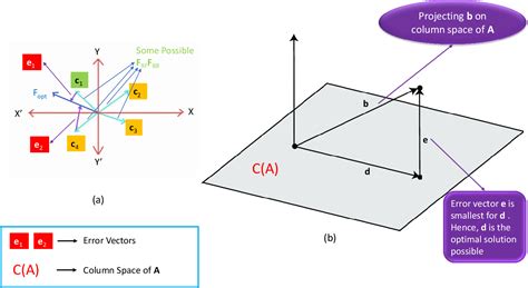 Figure 1 From A Cnn Lstm Based Fusion Separation Deep Neural Network For 6g Ultra Massive Mimo