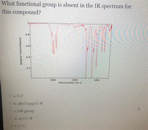 Solved What Functional Group Is Absent In The IR Spectrum Chegg