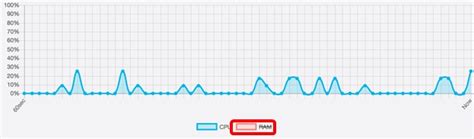 Gather Support Information On The Wap125 Wireless Acn Dual Band Desktop Access Point With Poe