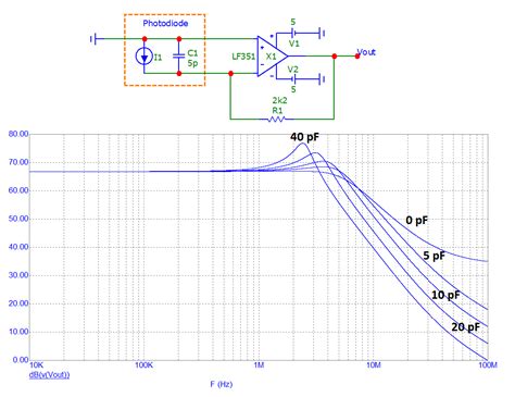 Operational Amplifier Why Does The Amplitude Of My Output Signal