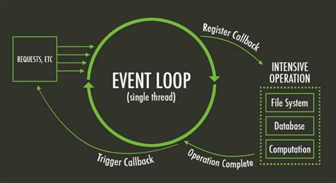 详解javascript中的event Loop（事件循环）机制 知乎