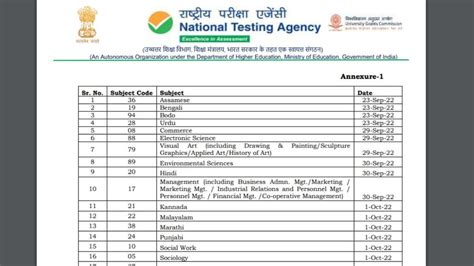 Ugc Net 2022 Phase Ii Admit Card And Phase Iii Exam