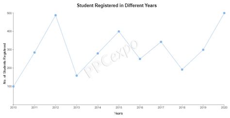 Time Series Graph Examples For Compelling Stories