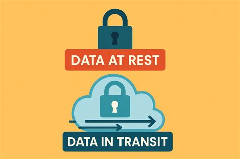 Aws Kms Vs Aws Certificate Manager The Ultimate Guide To Cloud Security Layers