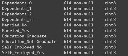 Loan Prediction Using Machine Learning Project Source Code