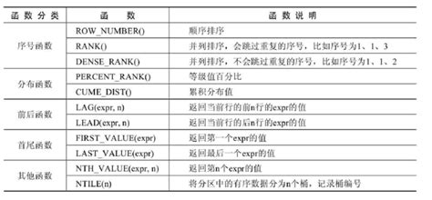 mysql窗口函数序号函数分布函数 DogLeftover 博客园