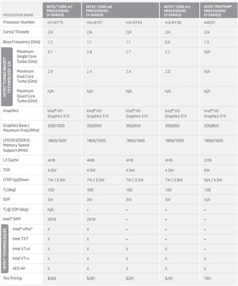Intel Launches 6th Gen Core Skylake Chips For Desktop Mobile Devices Liliputing