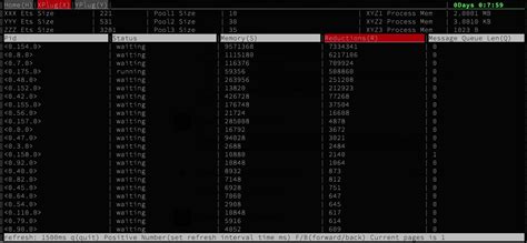 Github Zhongwencoolobservercli Visualize Erlangelixir Nodes On