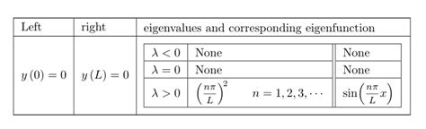 Tables Why Does Longtable Not Process Medskip Inside A Row But Tabular Does Tex Latex