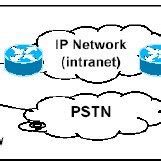 VoIP For IP Based Carrier Networks As We Can See From Figure The Download Scientific Diagram