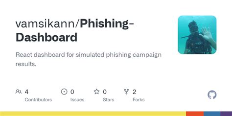 Github Vamsikann Phishing Dashboard React Dashboard For Simulated